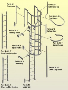 Standard Modular Ladders System, UK